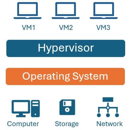 The Role of Virtualization in Cloud Computing | Kamatera