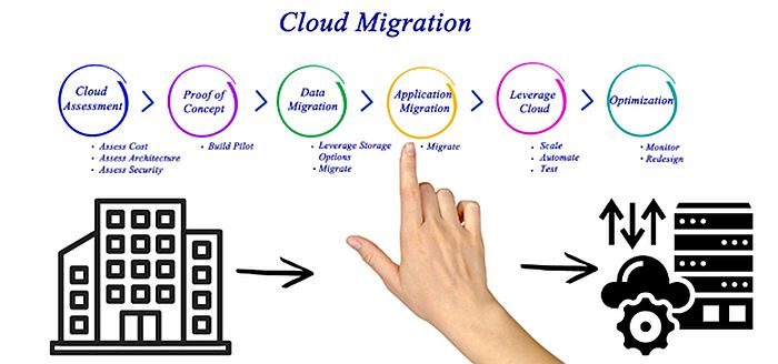 Solutions Cloud Rapides et Flexibles | VMs, VPS, IaaS | Kamatera