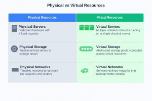 The Role of Virtualization in Cloud Computing | Kamatera