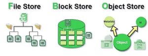Object Storage or Block Storage: Which is Right? | Kamatera