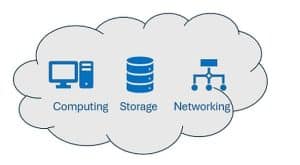 Cloud Servers vs Physical Servers: A Cost-Benefit Analysis | Kamatera