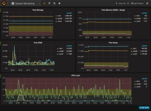 Container Monitoring: Real-time Insights | Kamatera