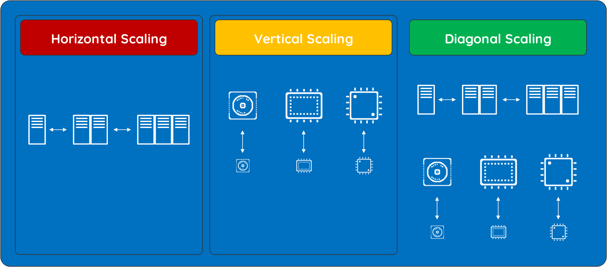 Horizontal vs Vertical Scaling: Which is Best for Your Needs? | Kamatera