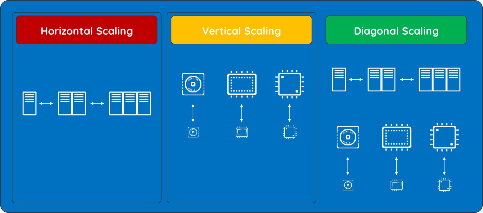 Horizontal vs Vertical Scaling: Which is Best for Your Needs? | Kamatera